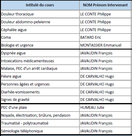 Cours : OPTIONNEL MEDECINE D'URGENCE